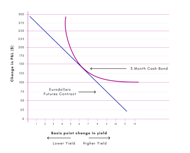 Interest Rate Options Demystified - Pandemonium